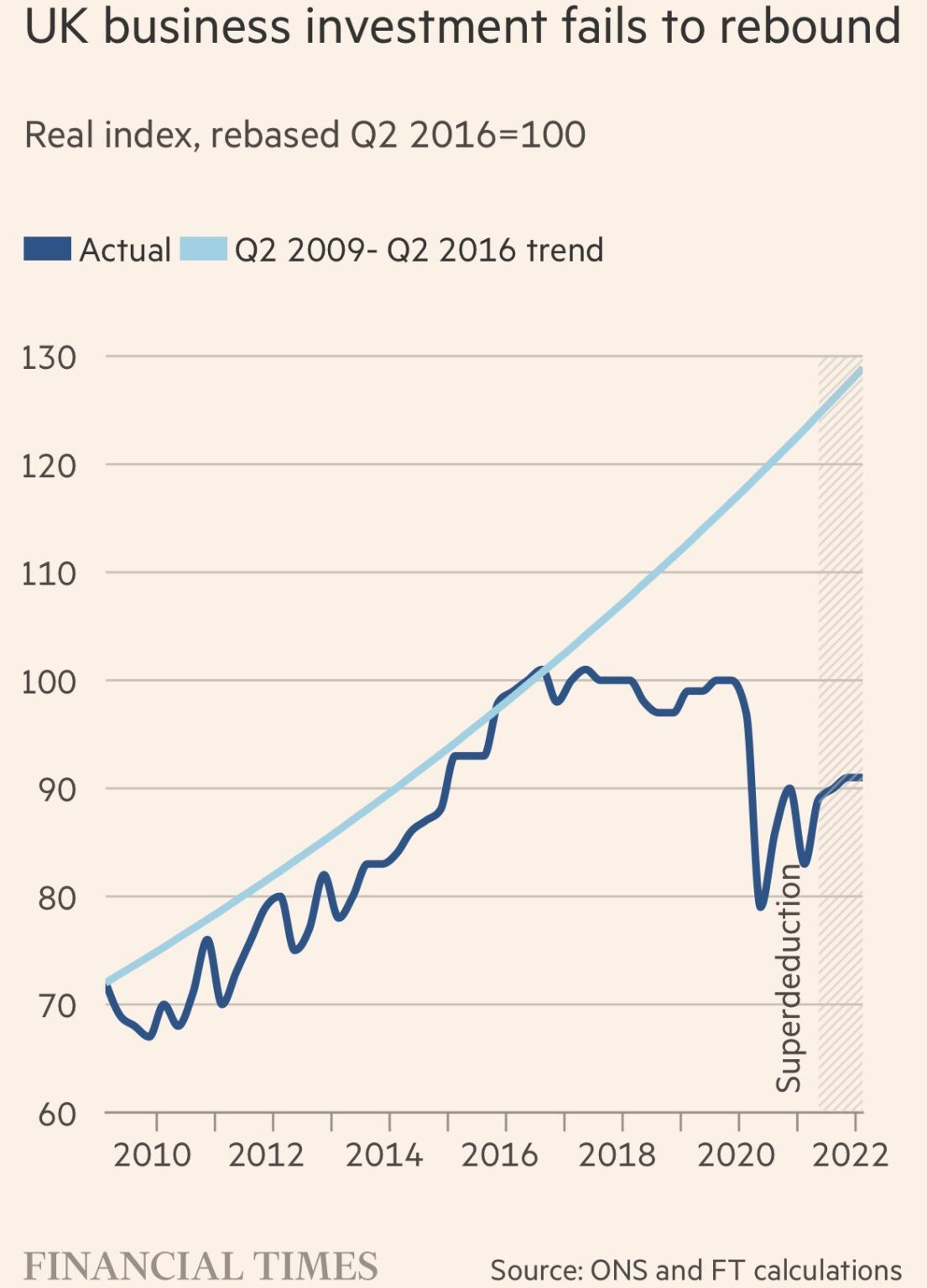 Measuring the Brexit impact on the economy: the evidence that points to ...